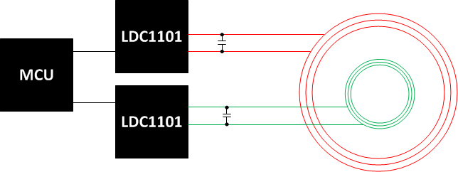identify using ldc1101 - Sensors forum - Sensors - TI E2E support forums