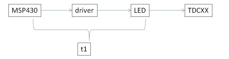 TDC1000: Asking for the TDC7200 EVM delay time - Sensors forum - Sensors - TI E2E support forums