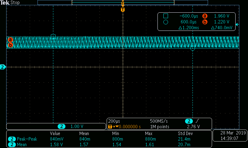 CCS/PGA900EVM: the DAC output of PGA900 is PWM signal , it is not meet datasheet description ...