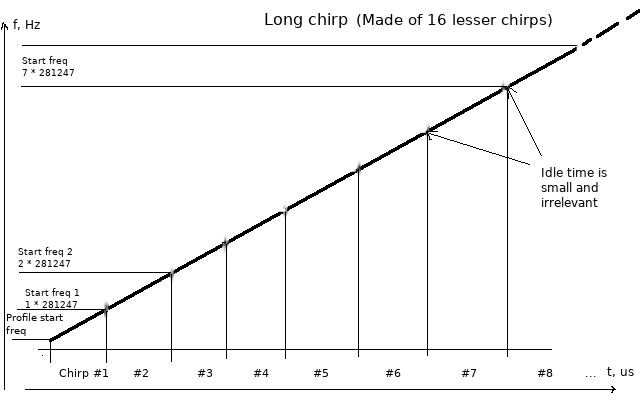 Iwr1642 Cpu Fault In Radarss Sensors Forum Sensors Ti E2e Support Forums