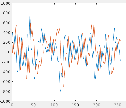 DCA1000EVM: process_adc_data.m - Sensors forum - Sensors - TI E2E support forums