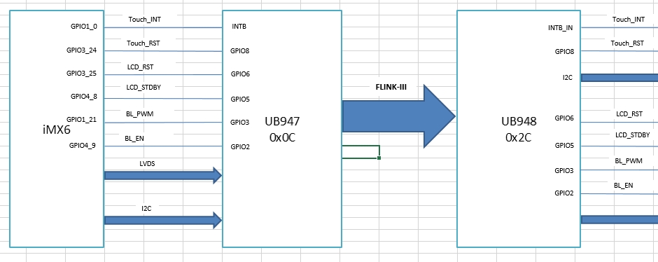 DS90UB947, DS90UB948 GPIO Configuration Questions - Interface forum - Interface - TI E2E support ...