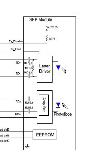 DS90UB913A-Q1: DS90UB913A-Q1 - Interface forum - Interface - TI E2E support forums