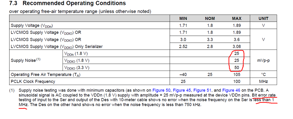 DS90UB913A-Q1: Power Design For DS90UB913 - Interface forum - Interface - TI E2E support forums