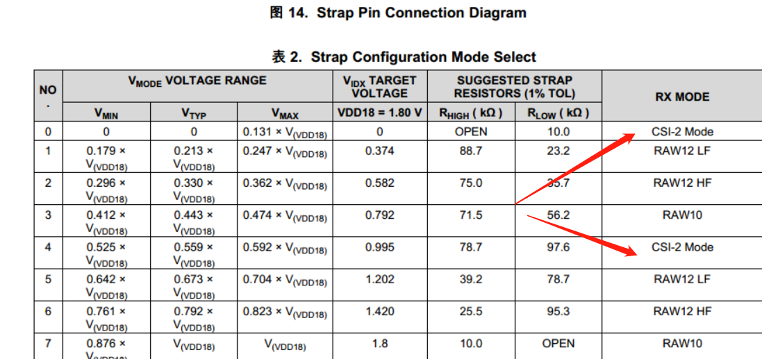 DS90UB960-Q1: MODE setting description is not very clear in the datasheet - Interface forum ...