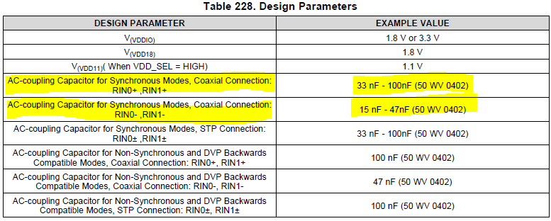 Ds90ub954 Q1 How To Select Ac Coupling Capacitor Interface Forum Interface Ti E2e Support