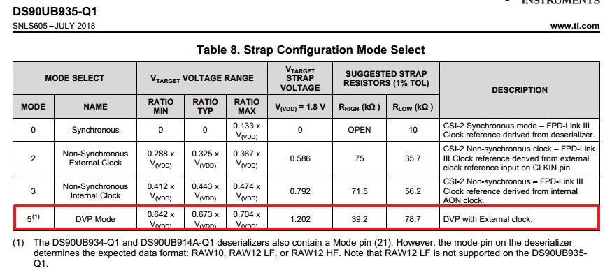 DS90UB934-Q1: 934+935 configuration - Interface forum - Interface - TI E2E support forums
