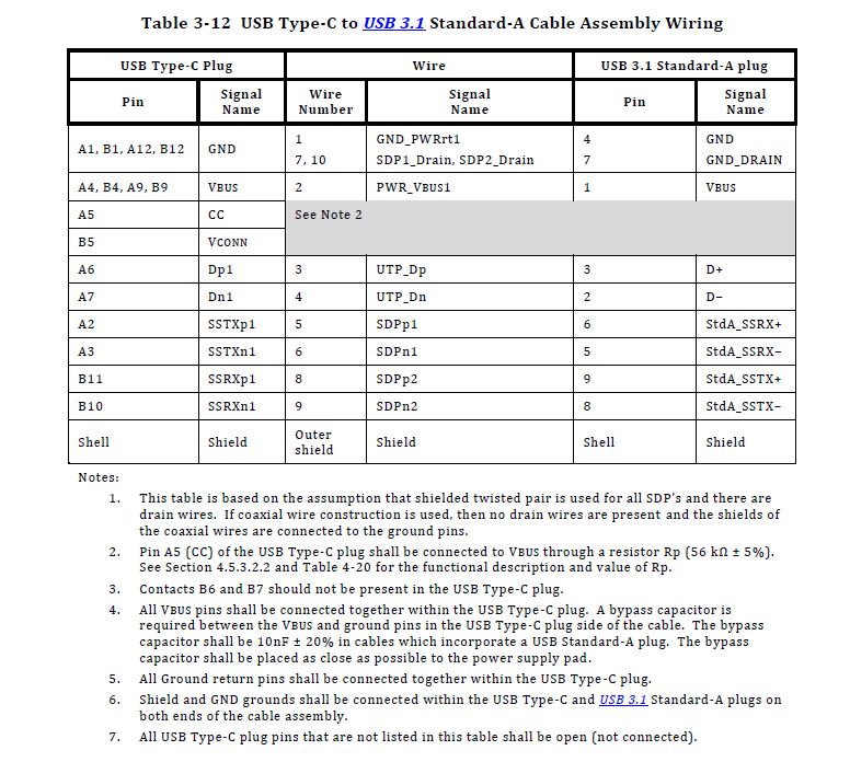 TUSB522P: TUSB5221P application - Interface forum - Interface - TI E2E support forums