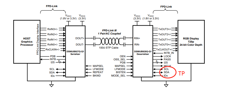 DS90UB928Q-Q1: Is there a reference code for the 4 pins (reset, EINT, SCL, SDA) of the touch ...