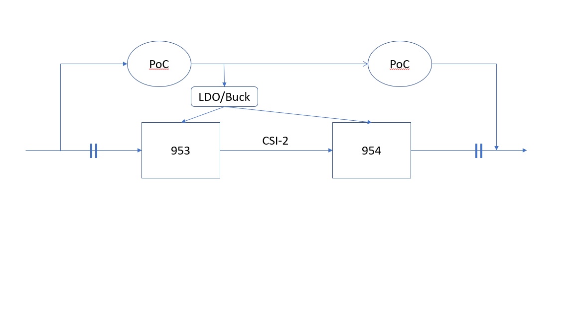 DS90UB960-Q1: PD-Link connection between UB953 and UB960 through active cable - Interface forum ...