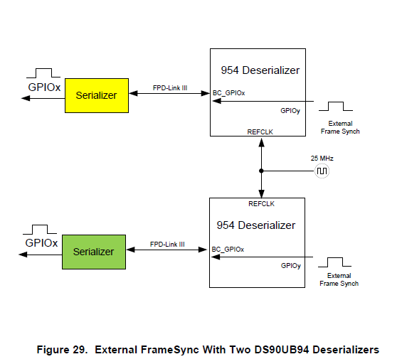 DS90UB954-Q1: Ds90ub954 frame synch question - Interface forum - Interface - TI E2E support forums