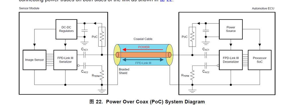 DS90UB934-Q1: 1 Cut 5, then support differential and high-speed analog switching requirements ...