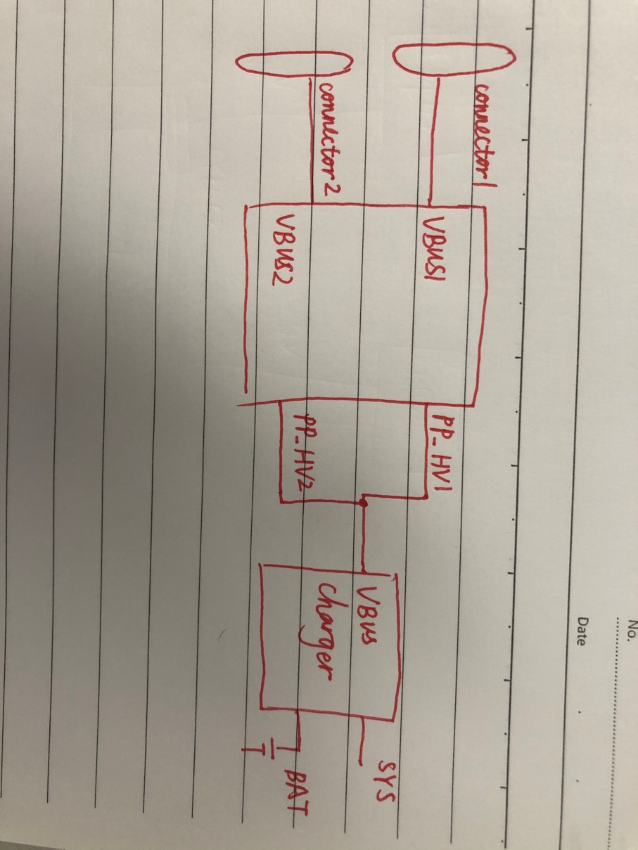 TPS65988: Give priority to one USB type-C port? - Interface forum ...