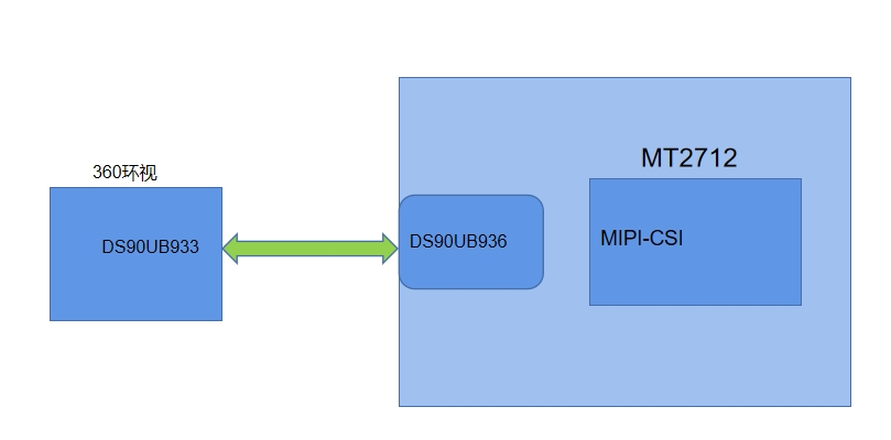 DS90UB933-Q1: ds90ub933artvrq1 ? - Interface forum - Interface - TI E2E support forums