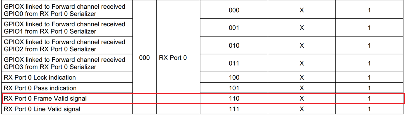 Ds90ub954 Q1 Gpiox Output Function Programming Interface Forum Interface Ti E2e Support