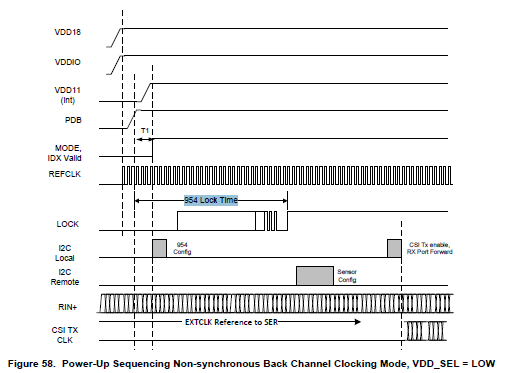 DS90UB954-Q1: I2C issues - Interface forum - Interface - TI E2E support forums