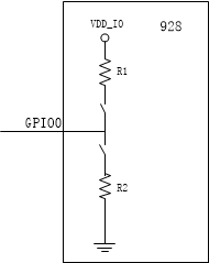 DS90UB928Q-Q1: What is the push-pull parameter for GPIO output circuit? - Interface forum ...