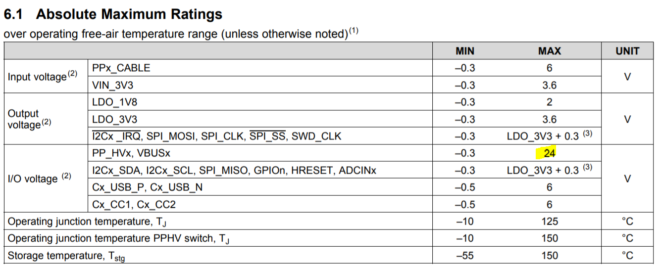 TPS65987D: VBUS voltage over Absolute Maximum Rating - Interface forum ...
