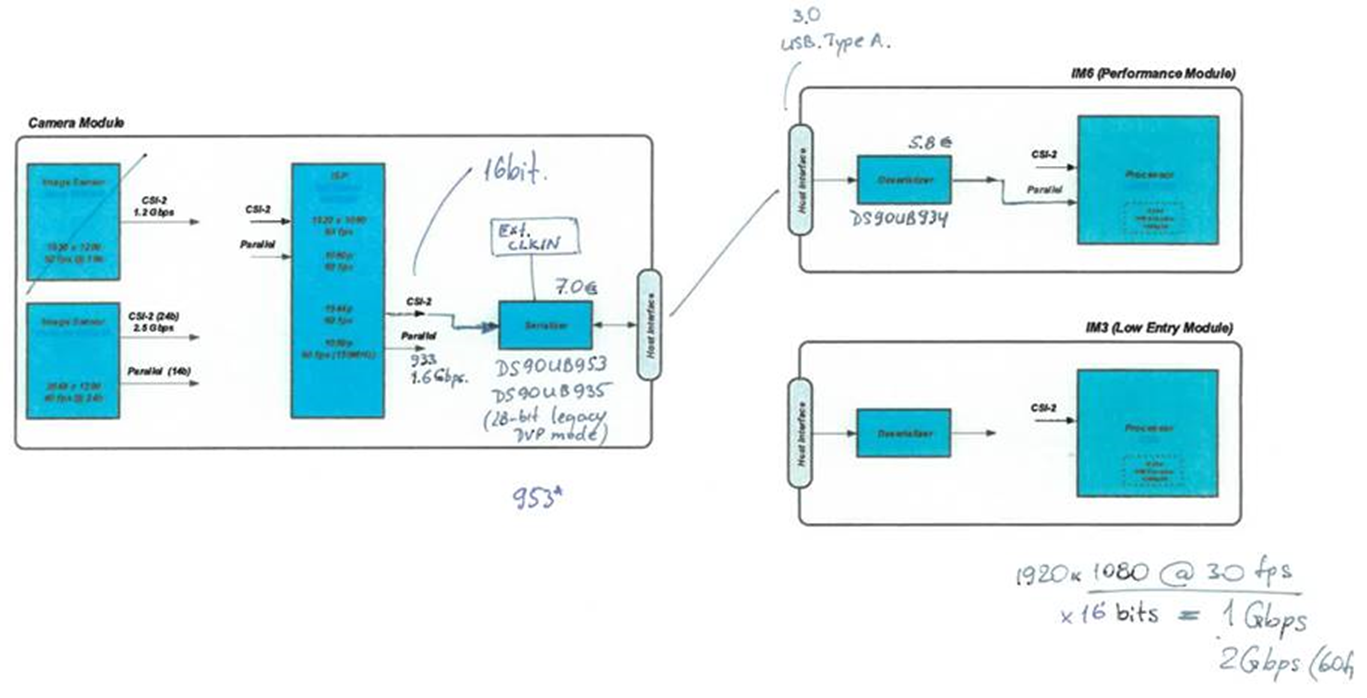 DS90UB953A-Q1: compatibility - Interface forum - Interface - TI E2E support forums