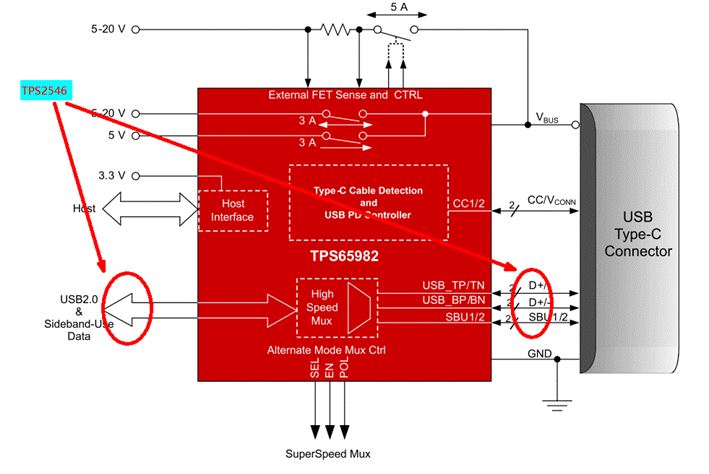 TPS65982 with BC1.2 function - Interface forum - Interface - TI E2E support forums