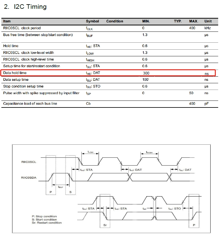 DS90UB948-Q1: timing sequence and I2C control problem - Interface forum - Interface - TI E2E ...