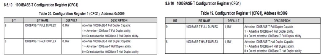 DP83867CR: Update is Specification change or Correction of errors - Interface forum - Interface ...