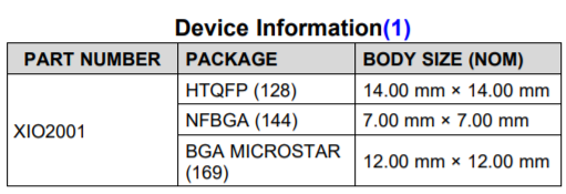 XIO2001: Differences among the three package options - Interface forum - Interface - TI E2E ...