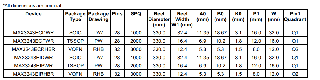 MAX3243E: MAX3243ECDBR Package material issue - Interface forum - Interface - TI E2E support forums