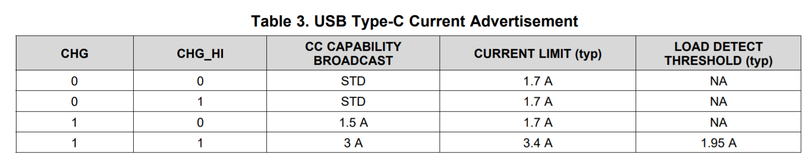 TPS25810: Schematic Review - Interface forum - Interface - TI E2E ...