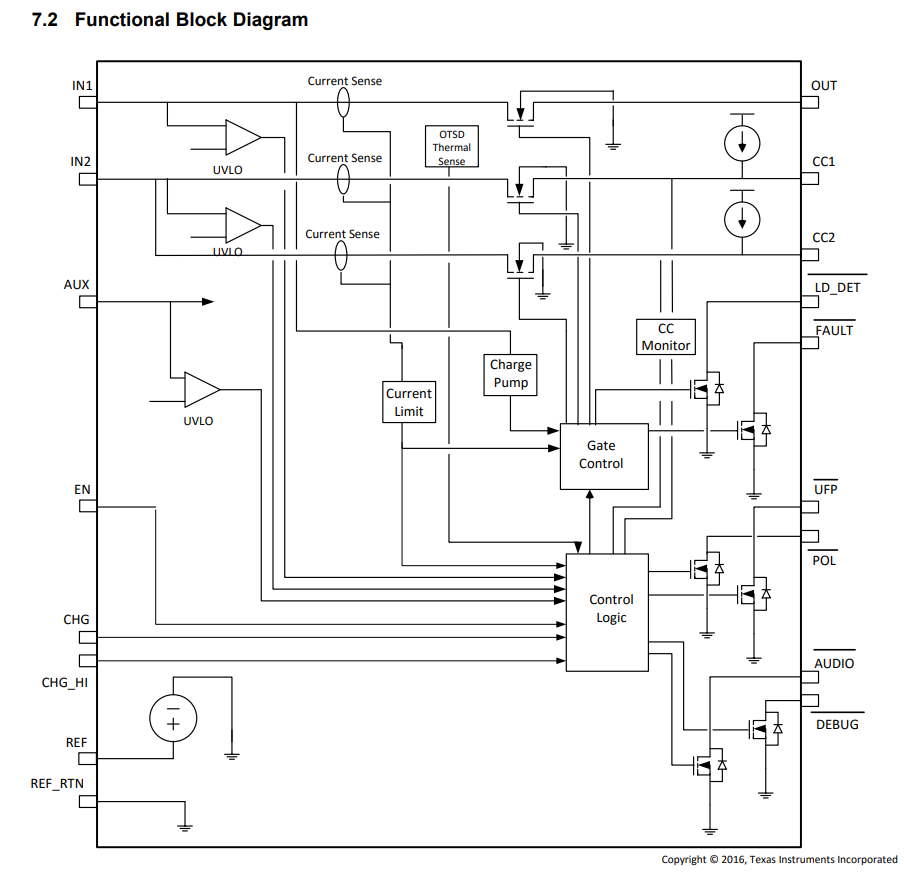 TPS25810: TPS25810 IN1&IN2 and AUX application question. - Interface ...