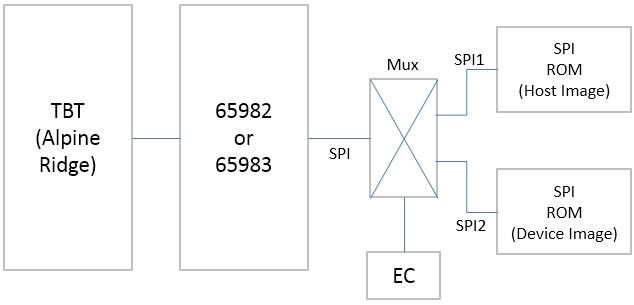 TPS65982 with two-flash memery - Interface forum - Interface - TI E2E support forums