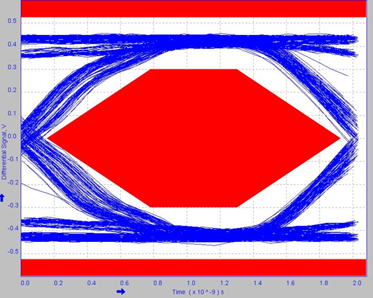 Tusb212 Jitter Interface Forum Interface Ti E2e Support Forums