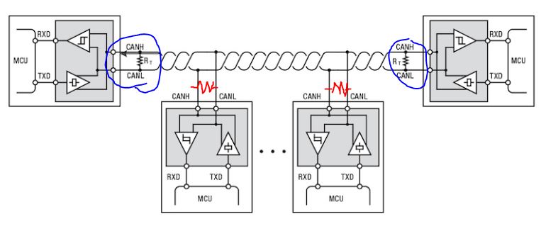 About termination resistors on ECUs - Interface forum - Interface - TI ...