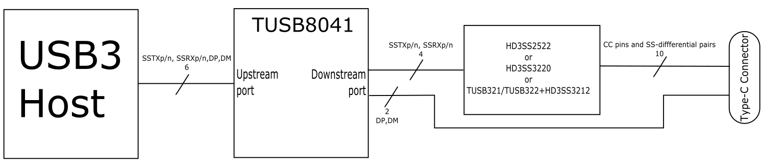 USB Type C HUB - Interface forum - Interface - TI E2E support forums