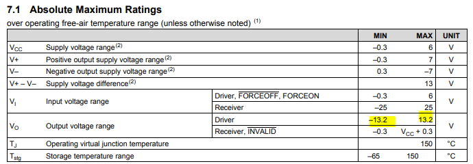 MAX3243: Maximum Output driver voltage - Interface forum - Interface - TI E2E support forums