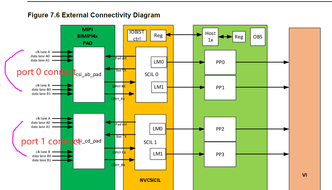 DS90UB960-Q1: When using port data mirroring, the last data stream is little jam - Interface ...