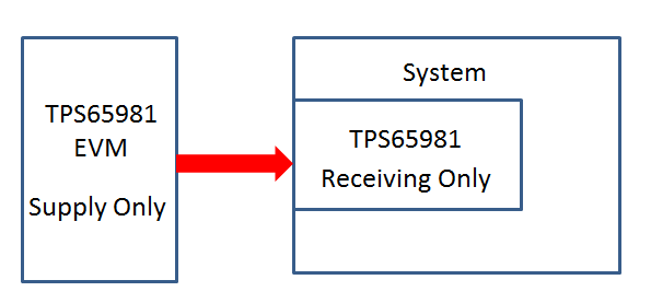 TPS65981: Code Review - Interface forum - Interface - TI E2E support forums