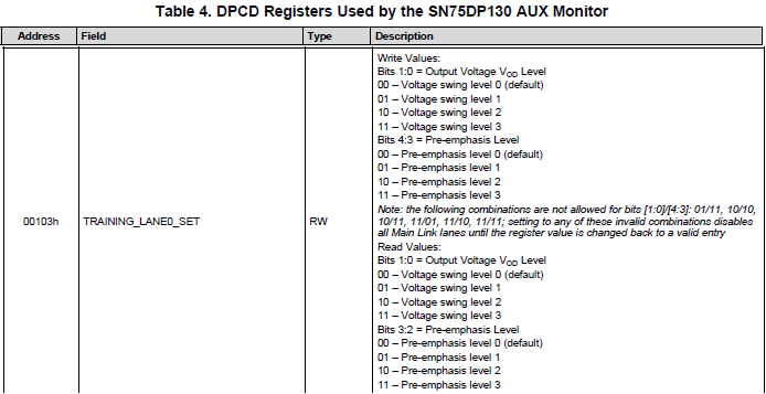 SN75DP130: SN75DP130 after link training's EQ value - Interface forum ...