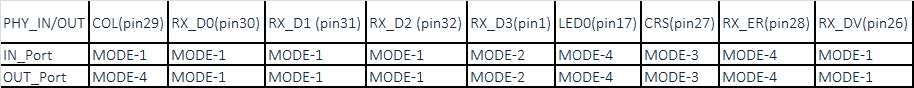 DP83822I: Configure DP83822 for dual port etherCAT application - Interface forum - Interface ...