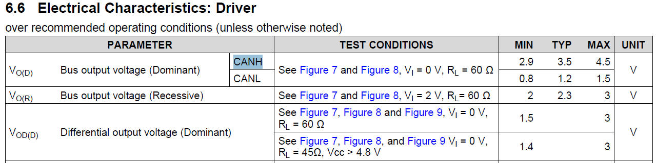 ISO1050 CANH Level - Interface forum - Interface - TI E2E support forums