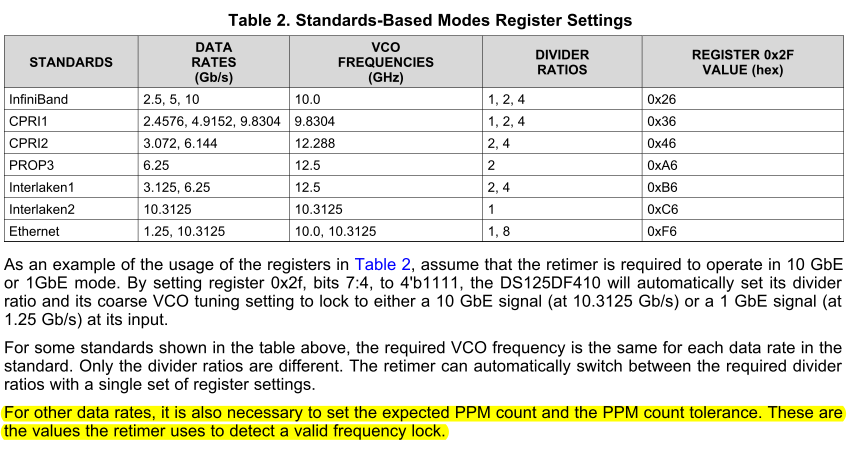 DS125DF410: Register set up for "Standards based mode" - Interface forum - Interface - TI E2E ...
