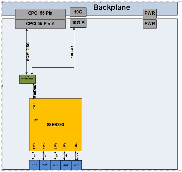 DS100MB203: Ethernet SGMII2.5G - Interface forum - Interface - TI E2E support forums
