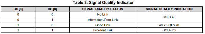 DP83TC811S-Q1: expressing SQI in percentage - Interface forum ...