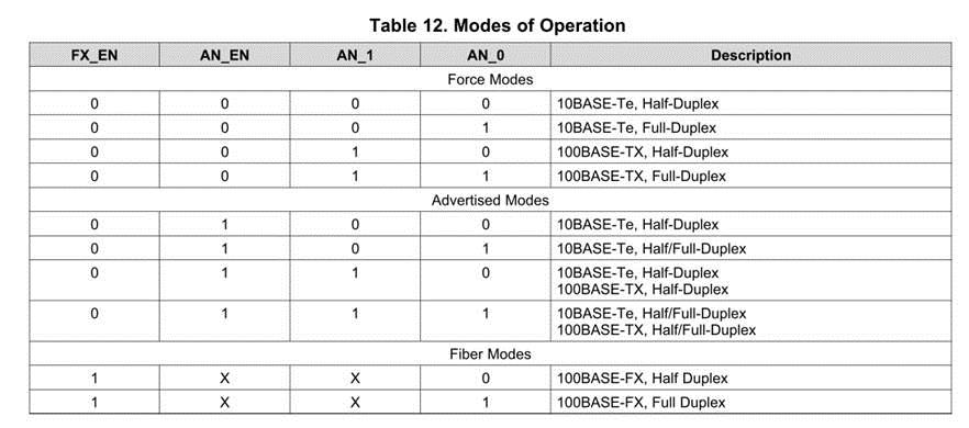 Dp83822i Uses For Ethercat Application Interface Forum Interface Ti E2e Support Forums