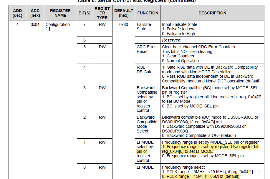 DS90UB925Q-Q1: Register 0x04 - Interface forum - Interface - TI E2E support forums