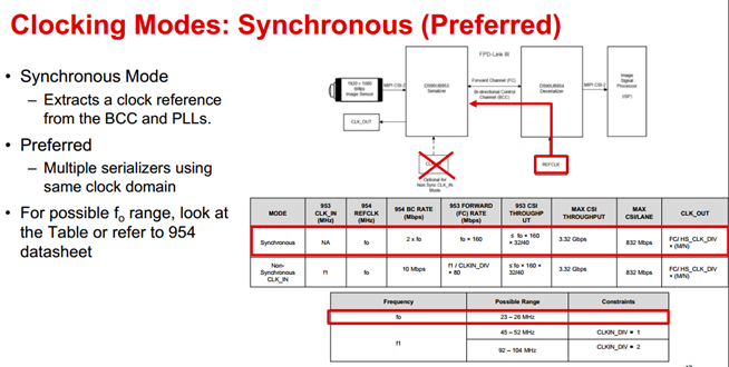 DS90UB933-Q1: Sync mode extracts a ref clock from BCC and PLL - Interface forum - Interface - TI ...
