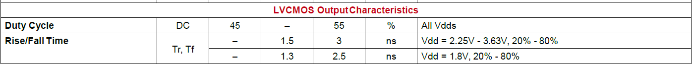 SN65DSI84-Q1: Clock Source Application - Interface forum - Interface - TI E2E support forums