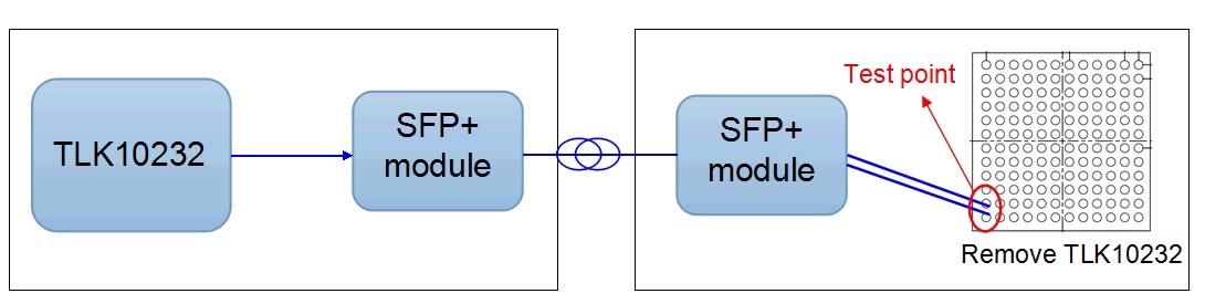 Tlk10232 Rx Differential Vp P Is Over Spec Interface Forum Interface Ti E2e Support Forums