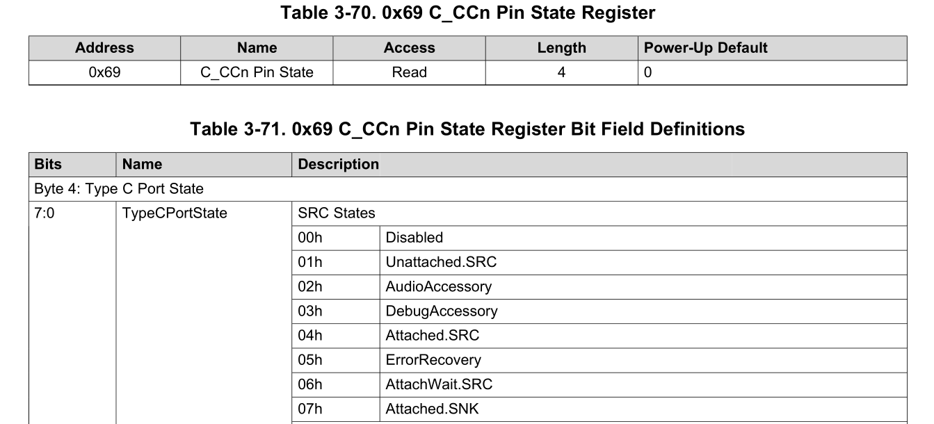 TPS65986: SWD support over Type-C - Interface forum - Interface - TI E2E support forums