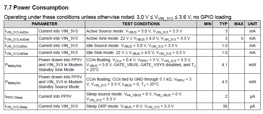 TPS25750: Leakage current when powering from VIN3V3 or VBUS - Interface forum - Interface - TI ...